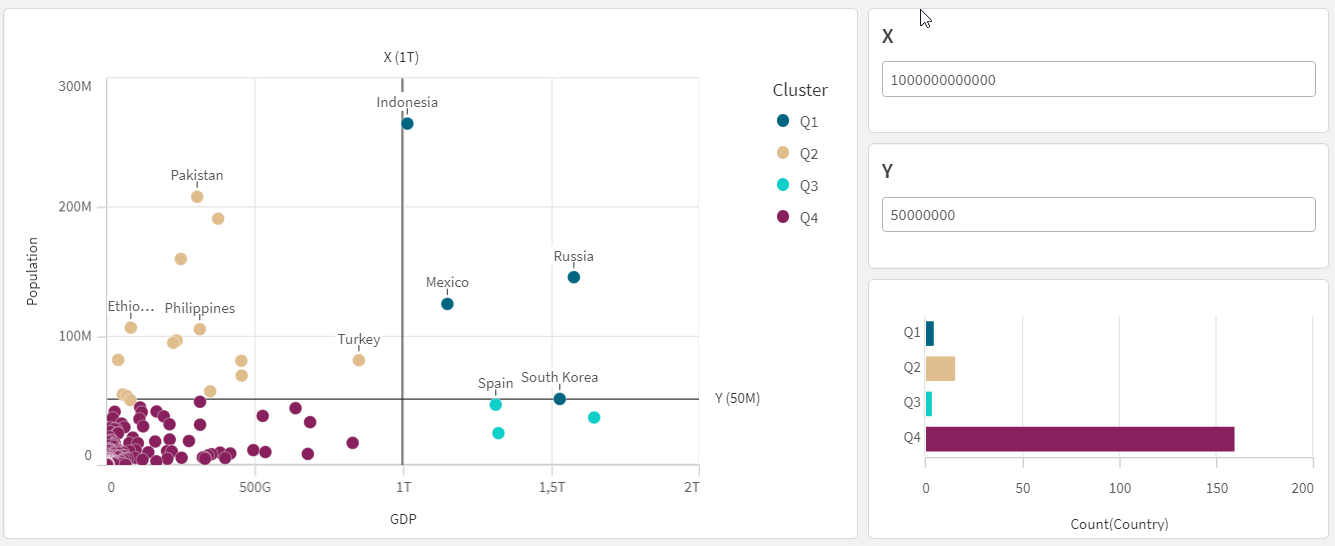 Create Groups Based On Metrics and Change It With Variables
